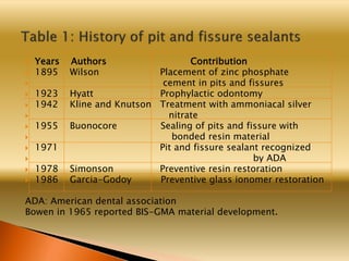 Pit and fissure sealants in pediatric dentistry | PPTX