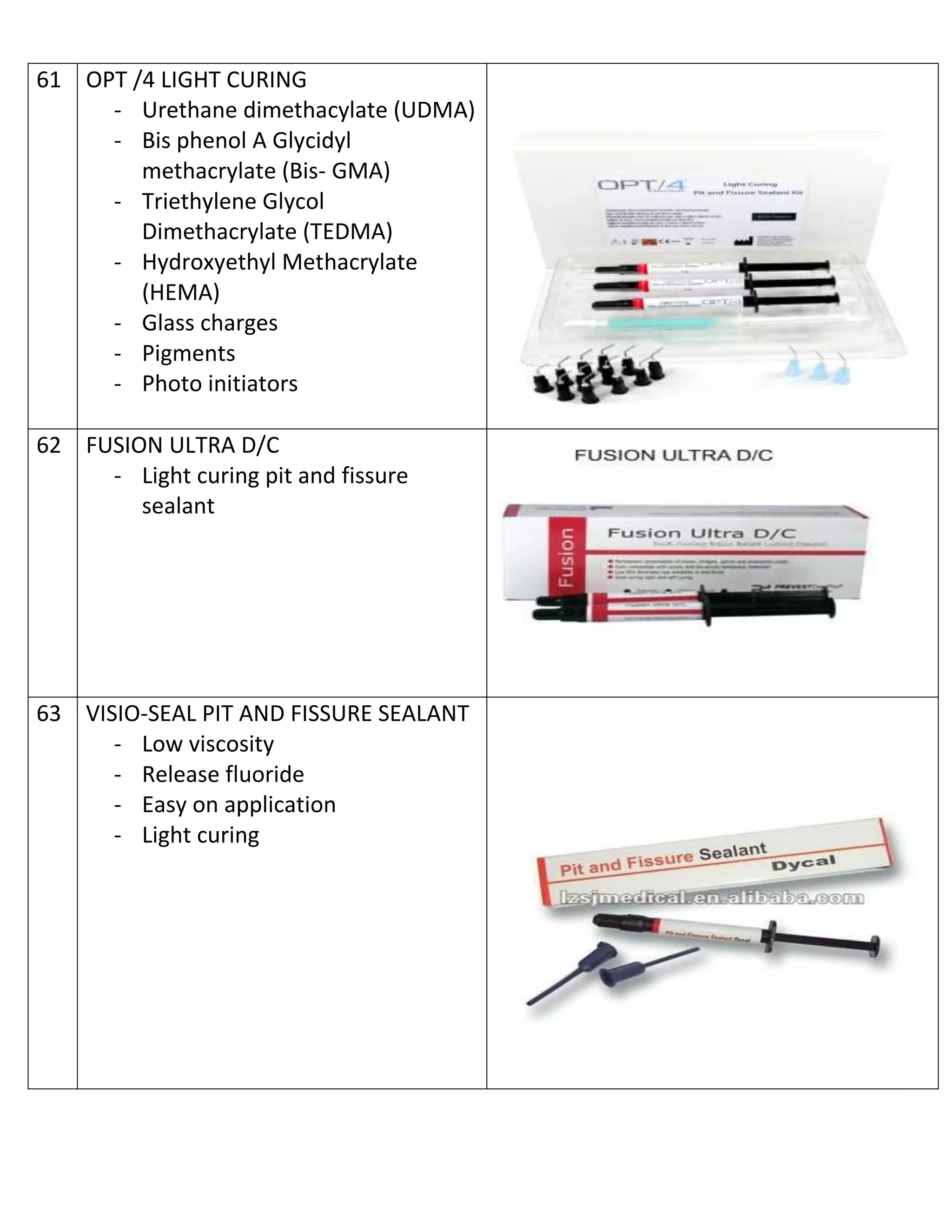 Pit and fissure sealant | DOCX