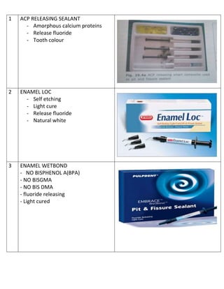 Pit and fissure sealant | DOCX