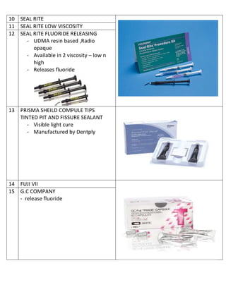 Pit and fissure sealant | DOCX