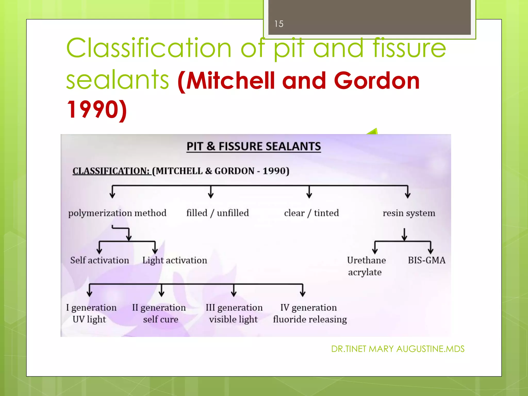 Pit and fissure sealents | PDF