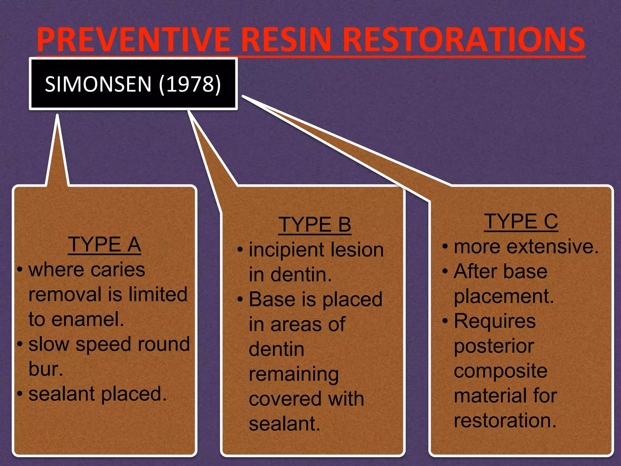 Pit and fissure sealants | PPTX