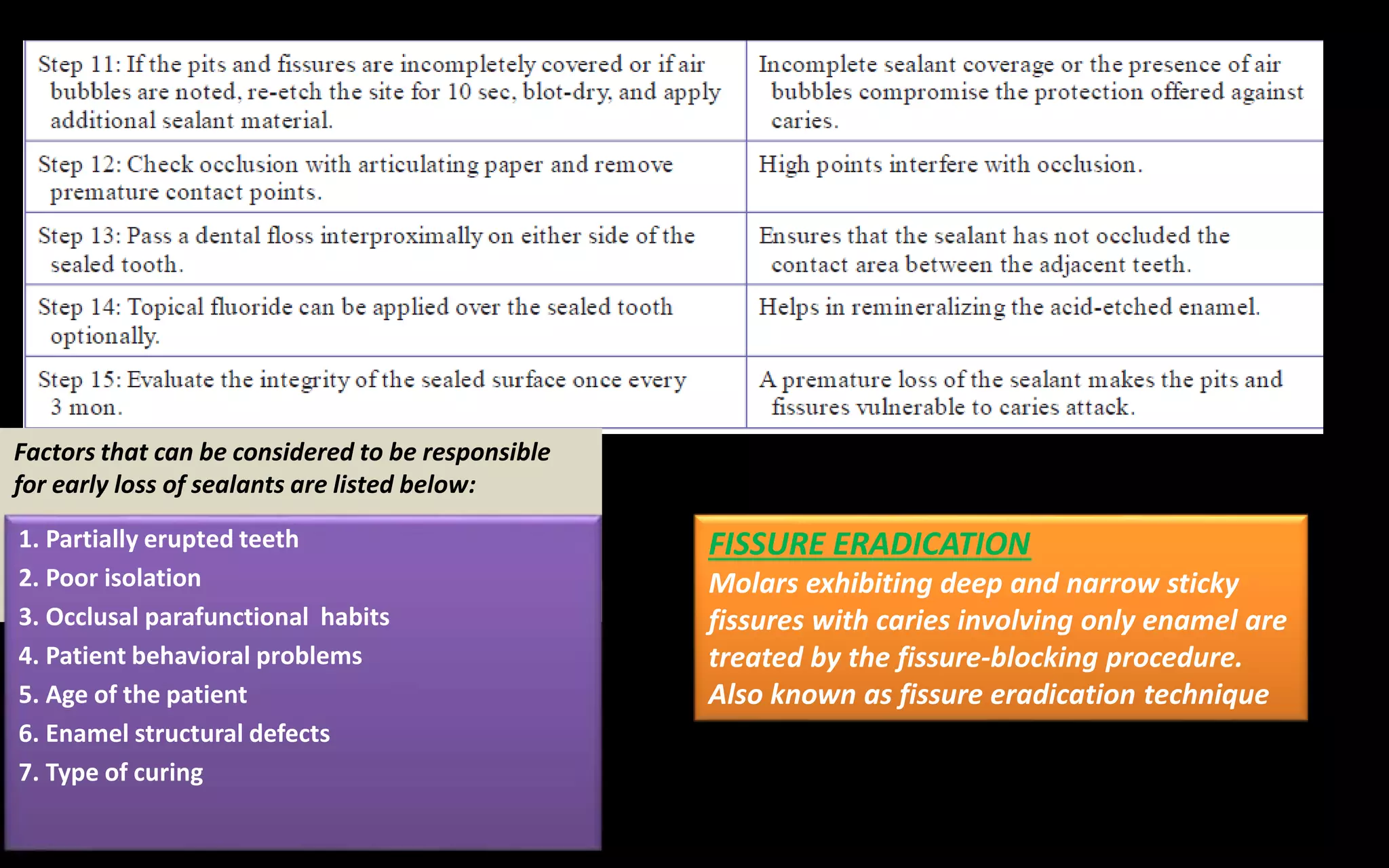Pit and fissure vivek jc 6 | PPTX