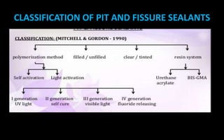 Pit and fissure vivek jc 6 | PPTX