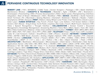 Pit and the Pendulum: Managing the Accelerating Pace of Technological ...
