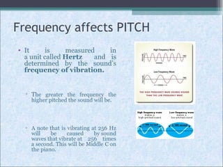 Pitch | PPT