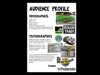 Music Artist Pitch | PPT