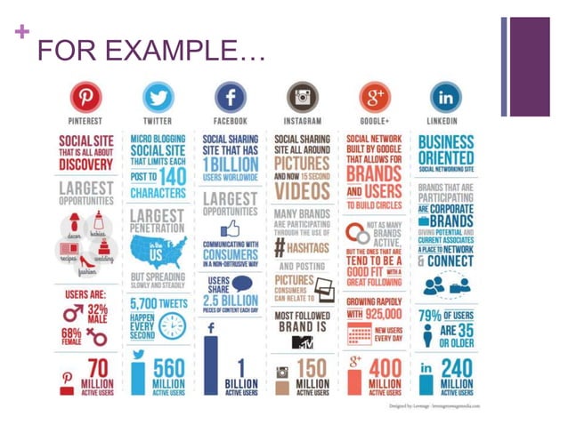 Magazine Pitch | PPT