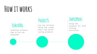 STEMSEL Philippines | PPT