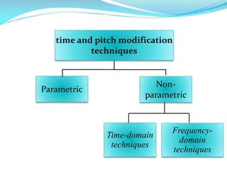 Pitch and time scale modifications | PPT