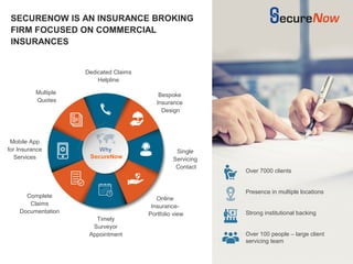 Insurance Innovation Award-Secure Now Insurance Broker | PPT