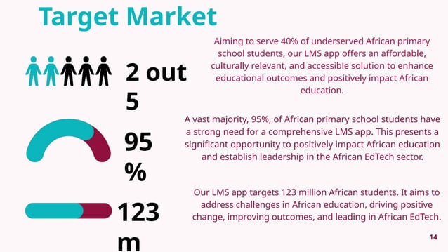 Learning-Management-System-Pitch-Deck.pptx