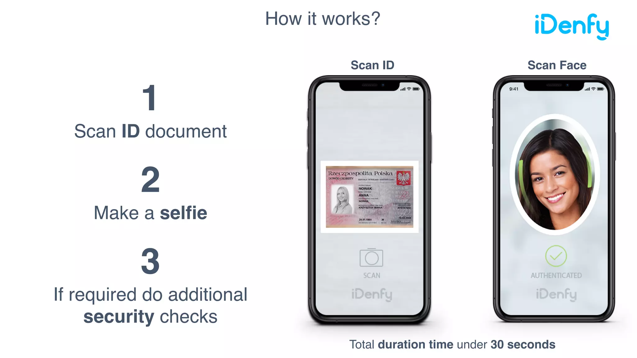 iDenfy - Identity Verification Presentation | PDF