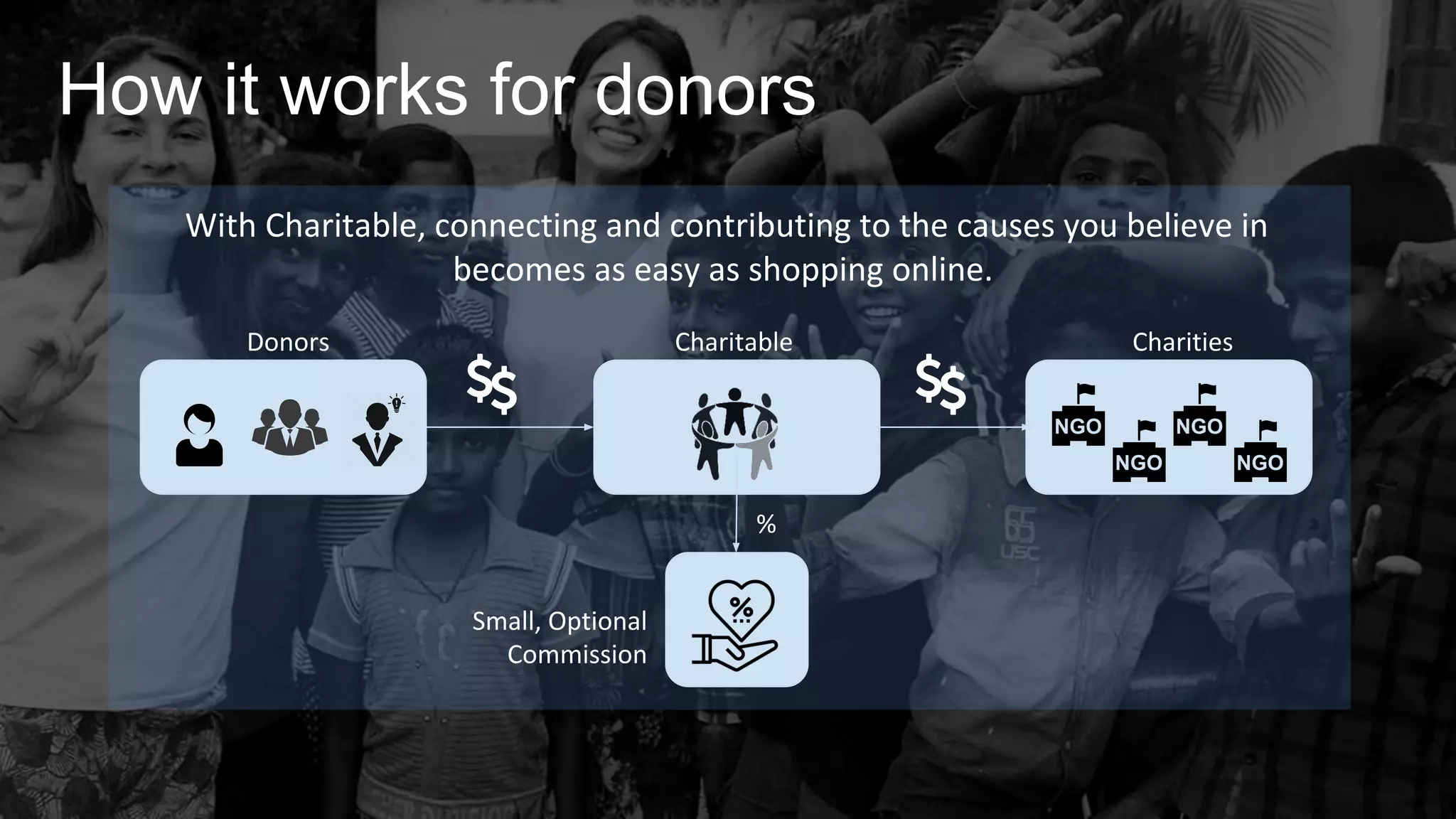 Charity Pitch Deck & Investor Presentation - Sample PDF & Example | PDF