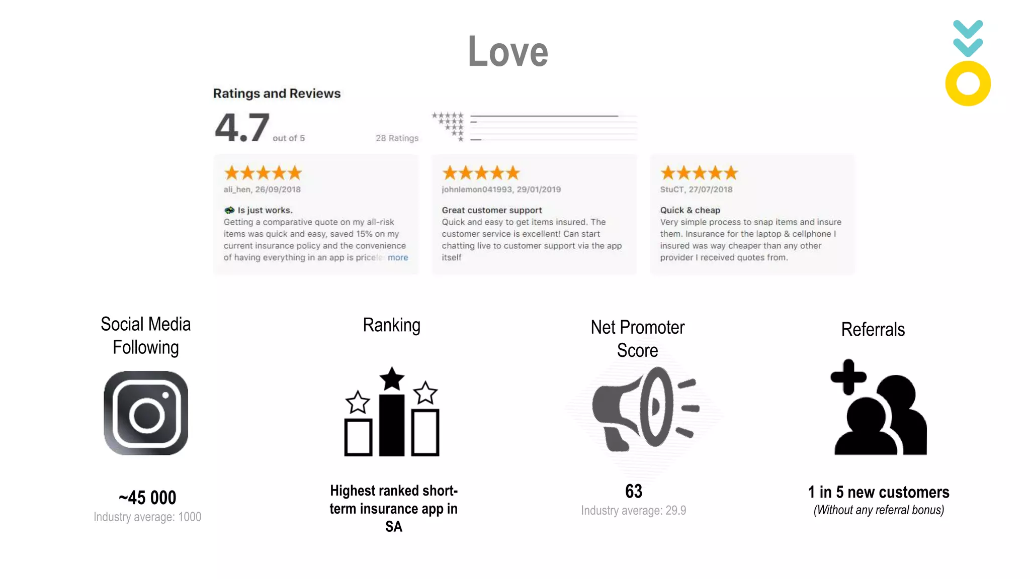 TDI Startup Insurtech Award - Pitch deck Pineapple | PPTX