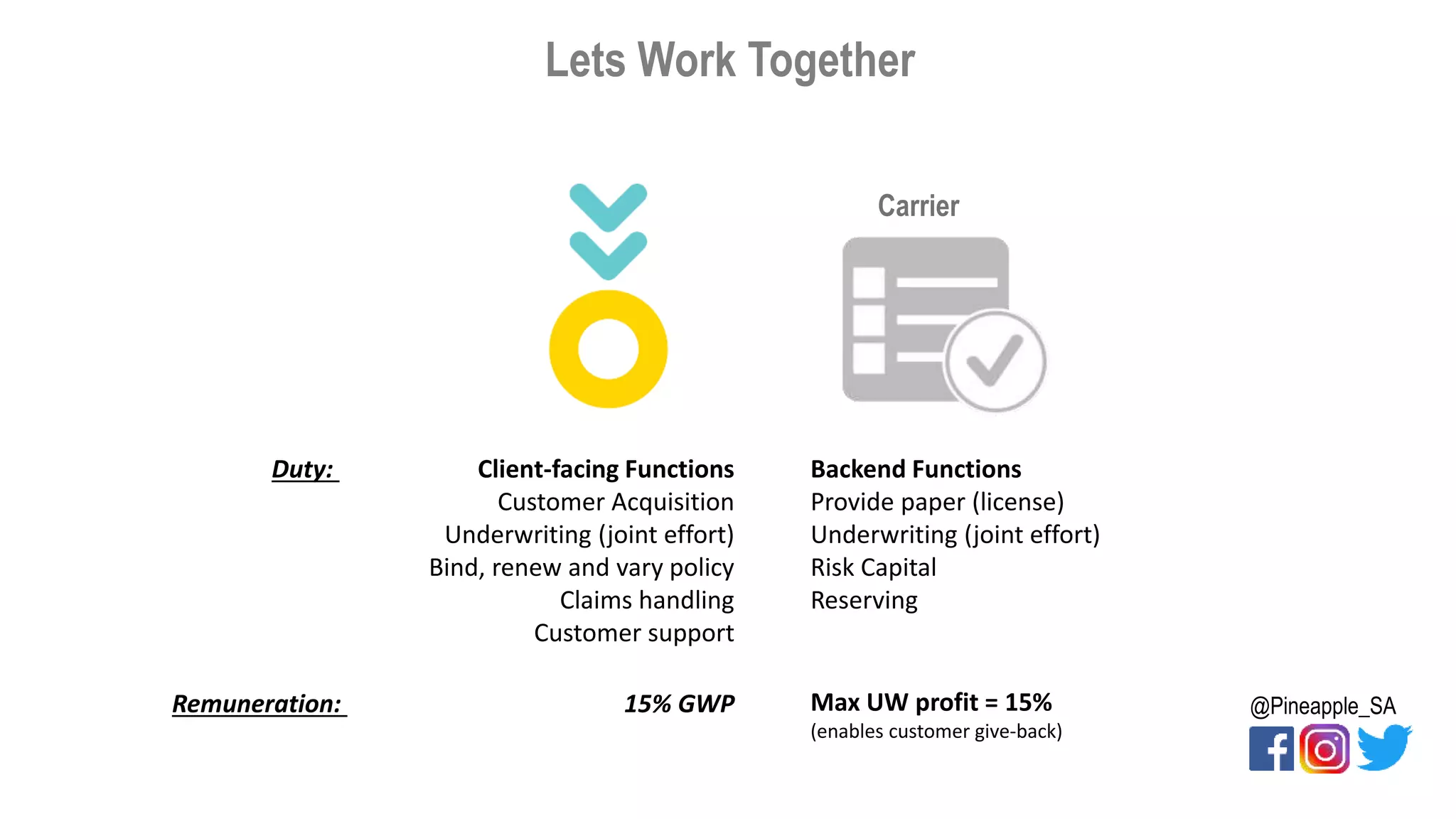 TDI Startup Insurtech Award - Pitch deck Pineapple | PPTX