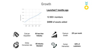 TDI Startup Insurtech Award - Pitch deck Pineapple | PPTX