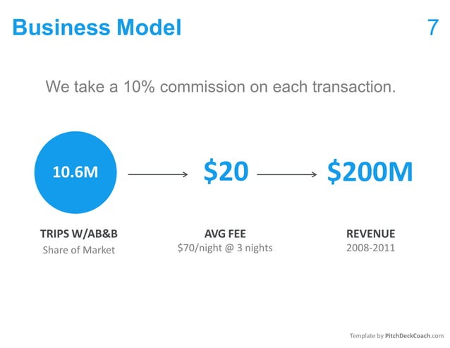 Pitch-Example-Air-BnB-PDF for investor.pptx | Hotel Properties | Real ...
