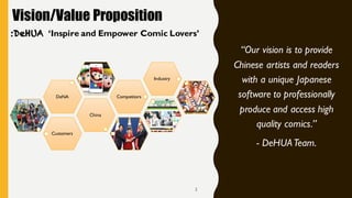 DeNA Company - Concept Pitch | PDF