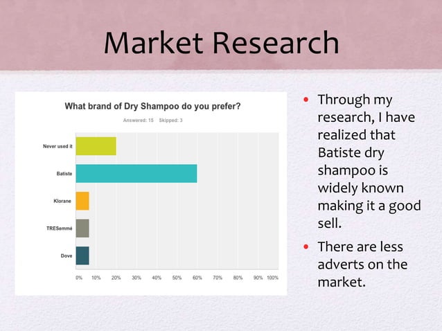 My Batiste Dry Shampoo advert | PPT