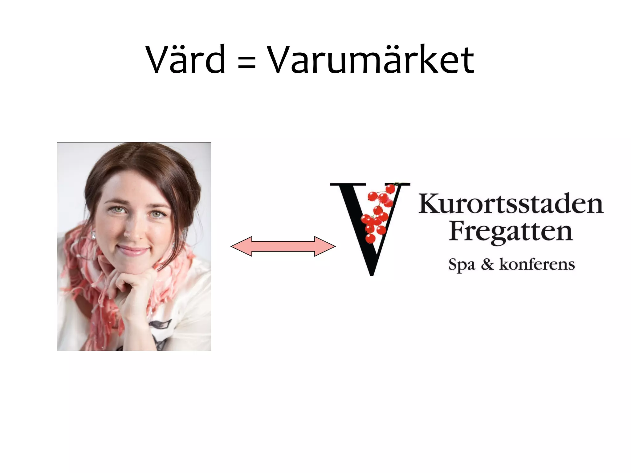 Cecilia Bondesson pitchar - Kurortsstaden | PPT