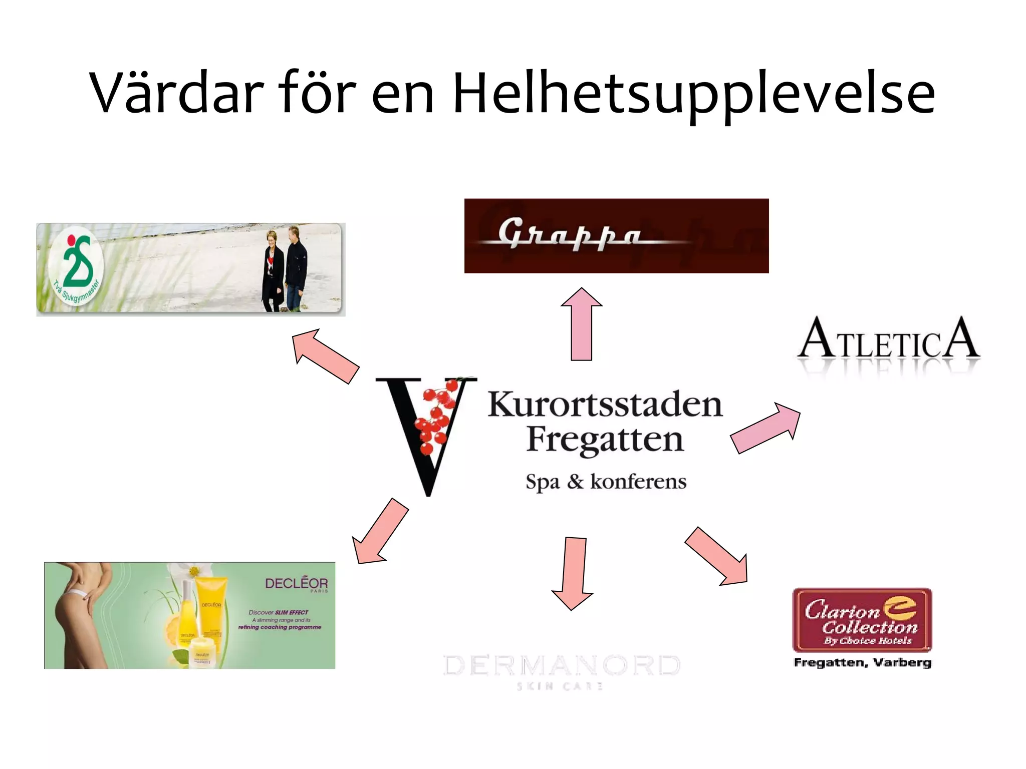 Cecilia Bondesson pitchar - Kurortsstaden | PPT
