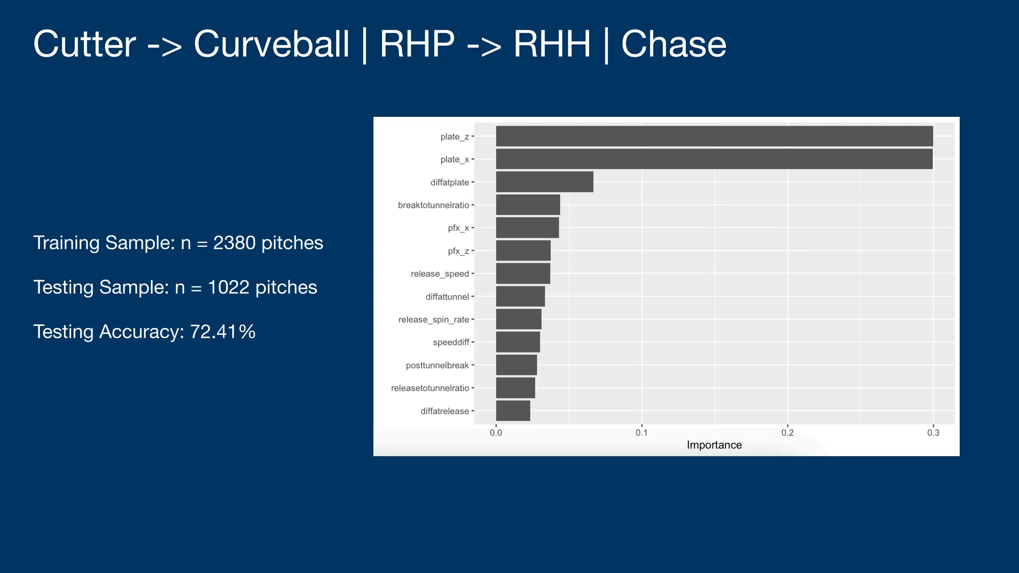 The Importance of Tunneling Pitches | PPT