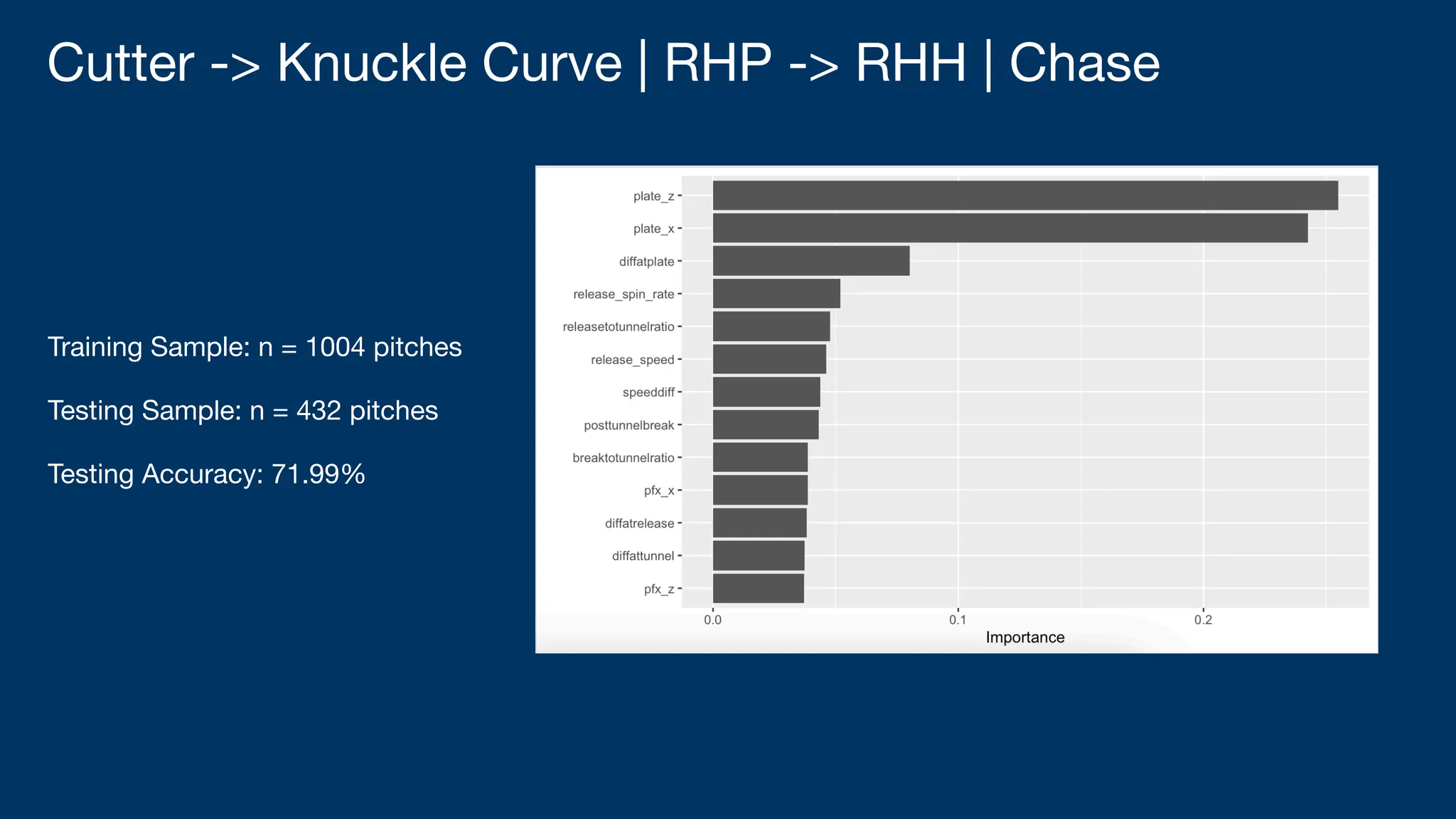 The Importance of Tunneling Pitches | PPT
