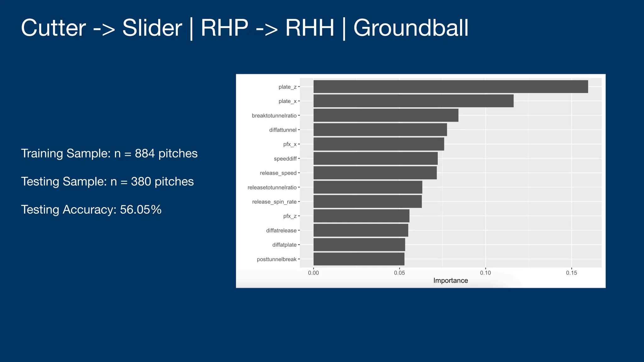 The Importance of Tunneling Pitches | PPT
