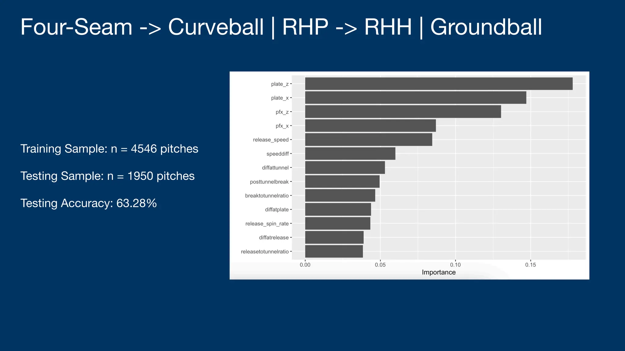 The Importance of Tunneling Pitches | PPT