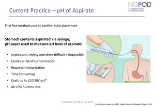 NGPOD Global - ECO14: Patient Safety | PPTX