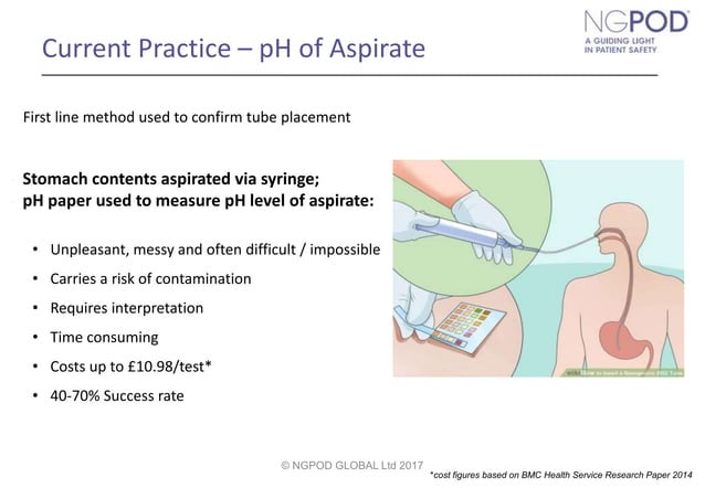 NGPOD Global - ECO14: Patient Safety | PPT