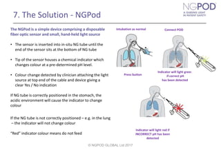NGPOD Global - ECO14: Patient Safety | PPT