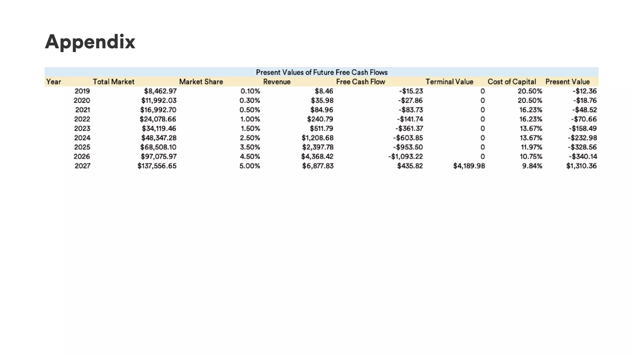 Pitch 2 helena zhao | PPT