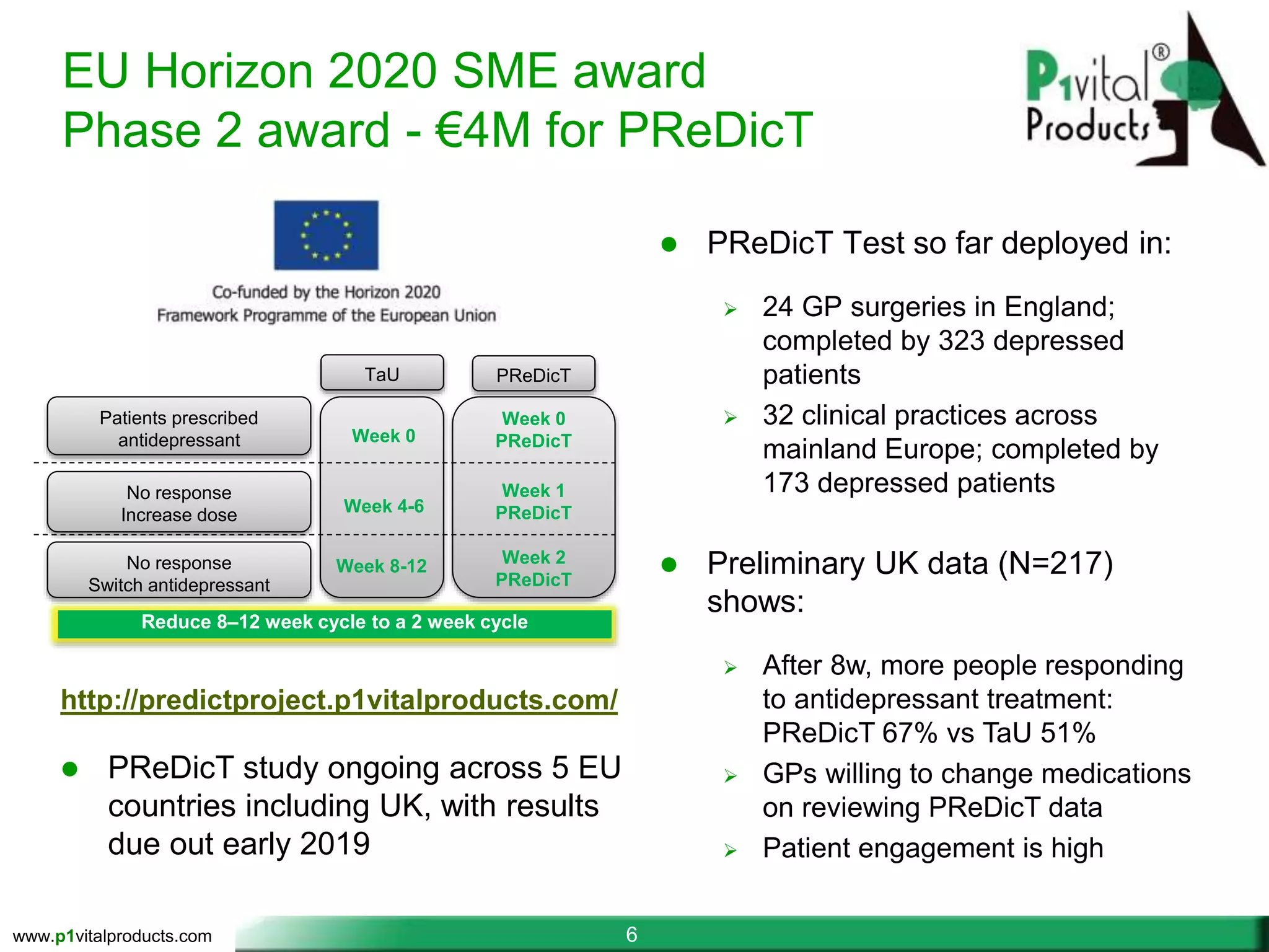 P1vital PReDicT Test - ECO14: Patient Safety | PPTX | Mental Health ...