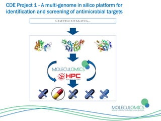 CDE Marketplace: Moleculomics | PDF | Chemistry | Science