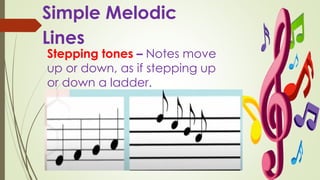 PITCH AND SIMPLE MELODIC LINES.pdf YOU NEED TO REMEMBER | PDF