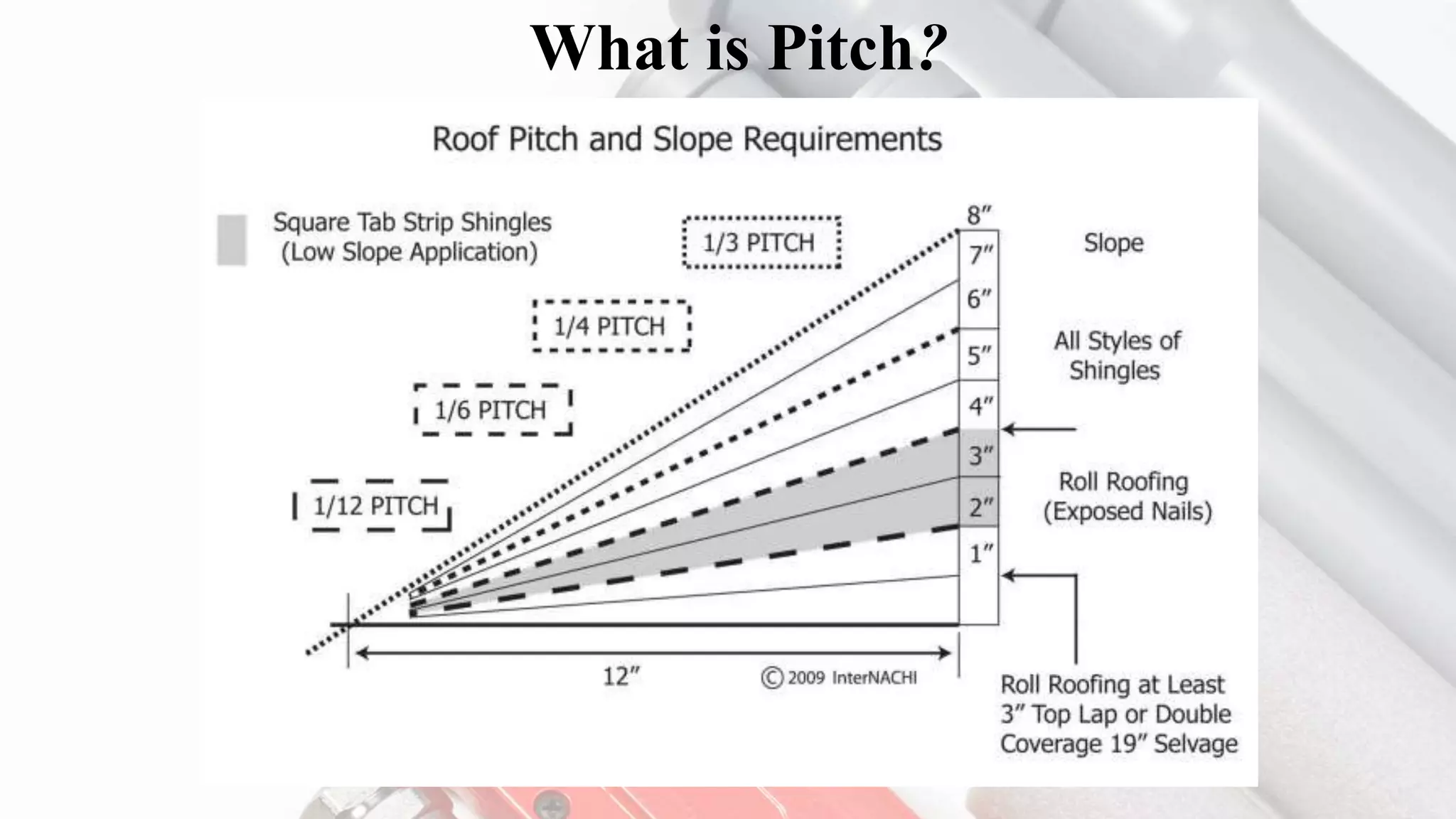 Pitch and slope industrial technology building and furniture design | PPT