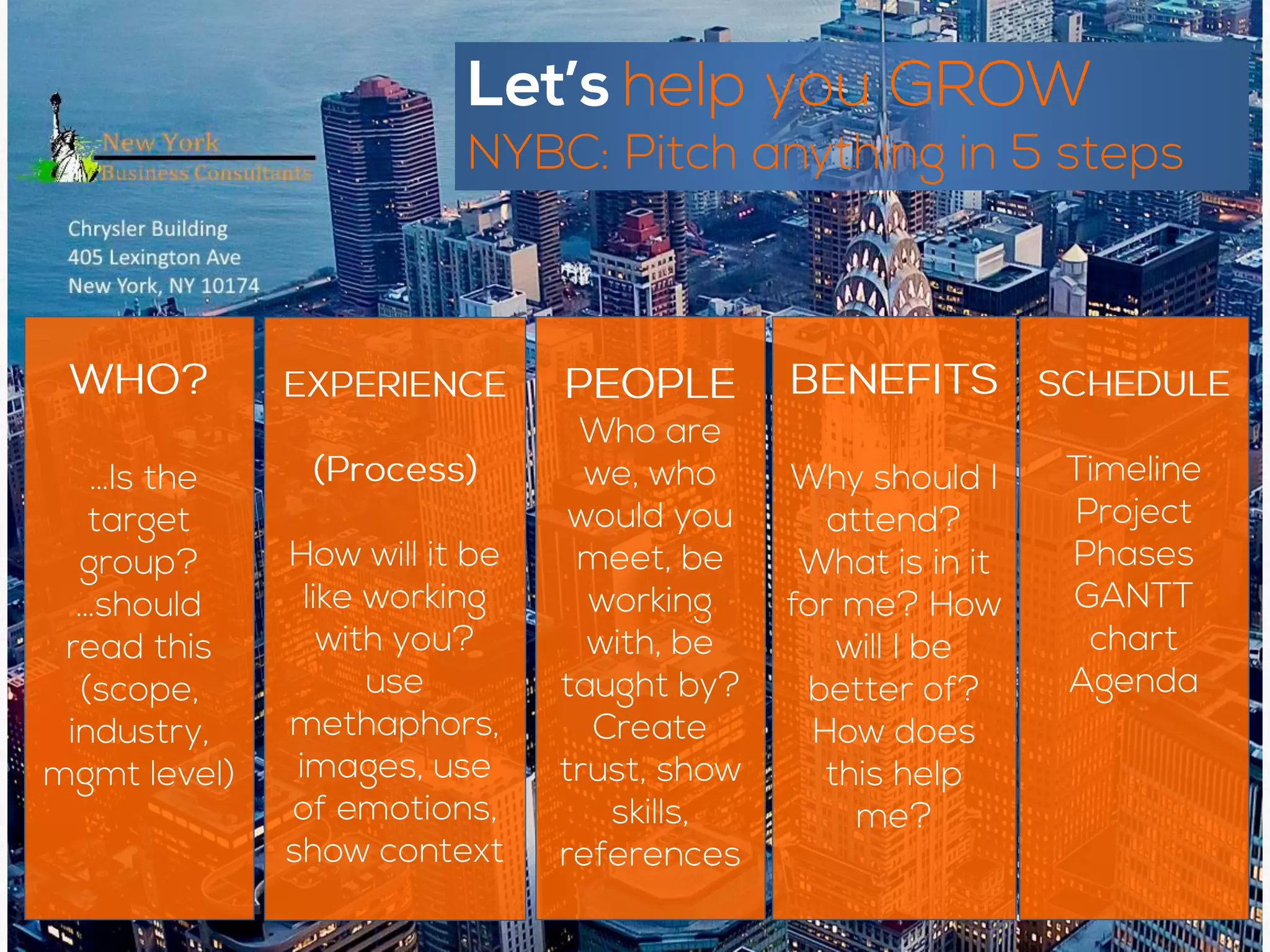 5 proven steps to Pitch anything! | PDF