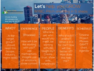 5 proven steps to Pitch anything! | PPT