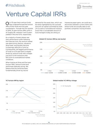 PitchBook Q1 Benchmarking for Private Equity and Venture Capital | PDF