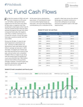 PitchBook Q1 Benchmarking for Private Equity and Venture Capital | PDF