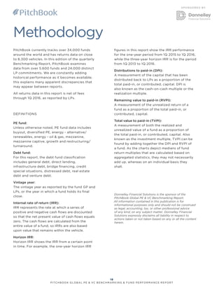 PitchBook Q1 Benchmarking for Private Equity and Venture Capital | PDF