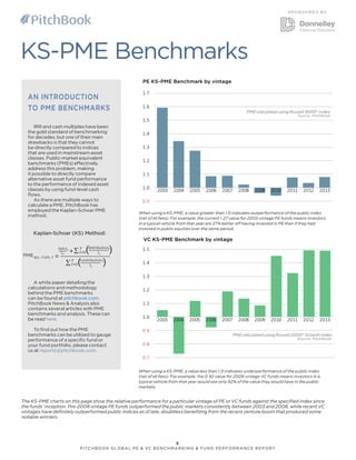 PitchBook Q1 Benchmarking for Private Equity and Venture Capital | PDF