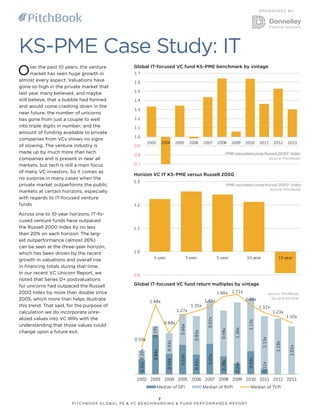 PitchBook Q1 Benchmarking for Private Equity and Venture Capital | PDF