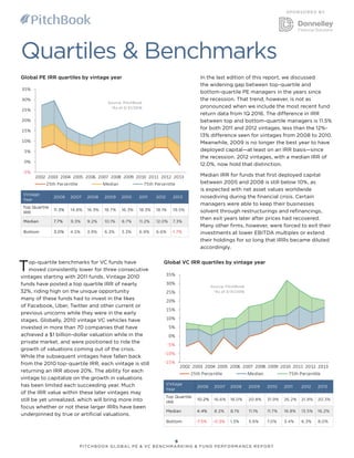 PitchBook Q1 Benchmarking for Private Equity and Venture Capital | PDF