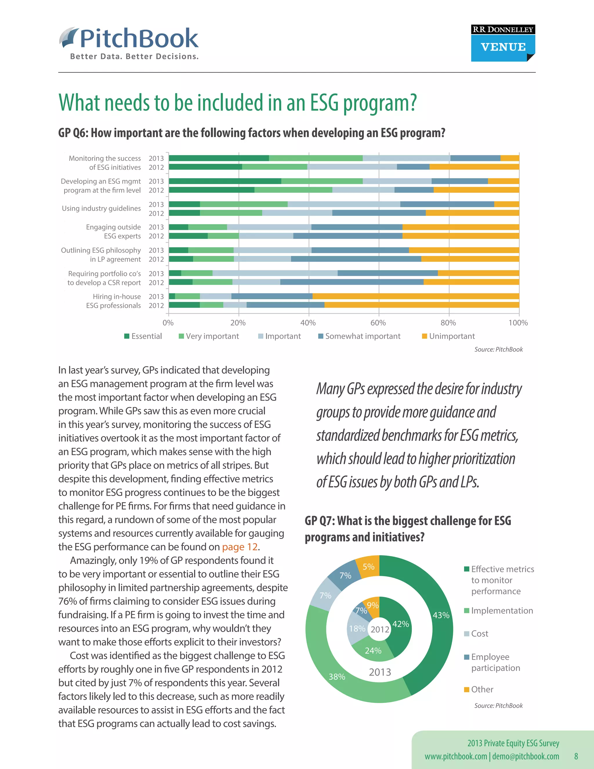 2013 PR ESG Survey | PDF