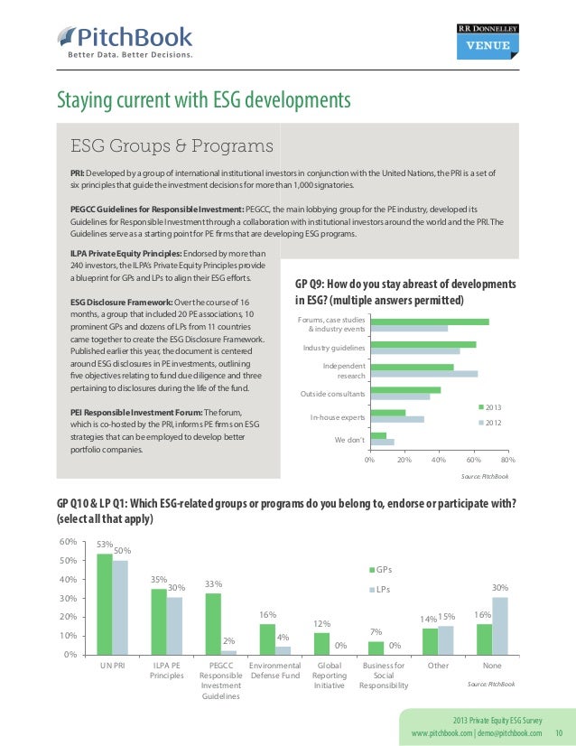 2013 PR ESG Survey
