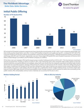 Pitchbook & grant thornton pe exits 2012 | PDF