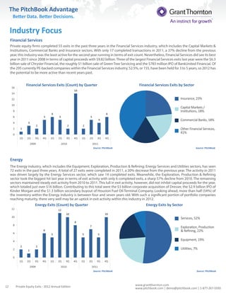 Grant Thornton/Pitchbook PE Exits Report | PDF